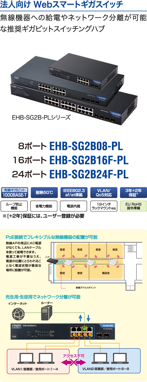 PoE給電対応ギガスイッチ｜ELECOM GROUP BUSINESS SOLUTION WEB