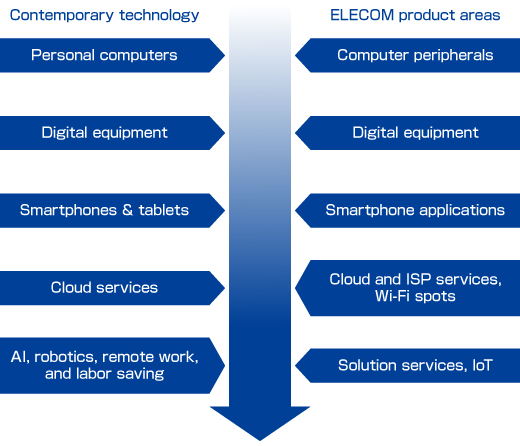 ABOUT US | ELECOM GLOBAL