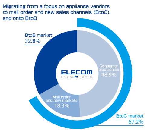 ABOUT US | ELECOM GLOBAL