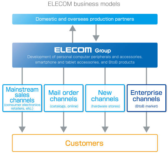 ABOUT US | ELECOM GLOBAL